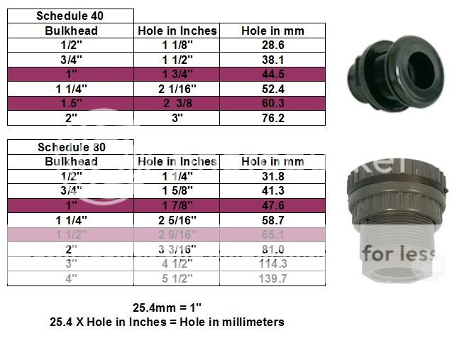 I am confused about bulkhead size... Herbie Overflow | GTA Aquarium Forums
